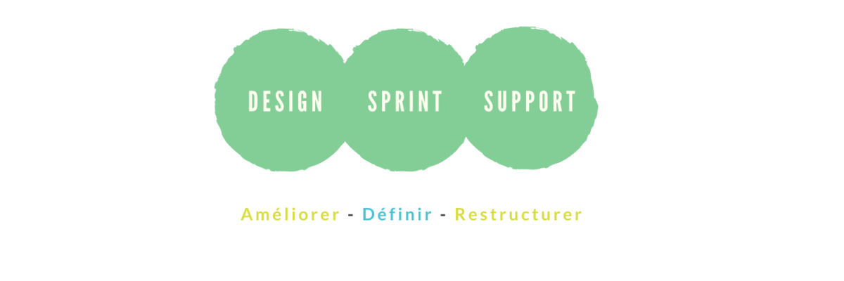 Explications sur le Design Sprint Support - What The Hack